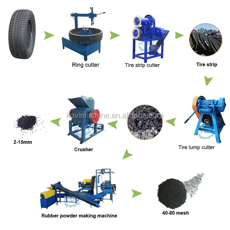 Big Tire Cutting Machine - Waste Tyre Recycling Power