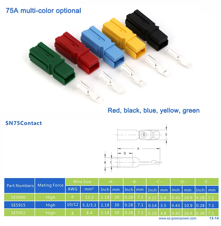 High Current Power Battery Connectors for Electric Vehicles