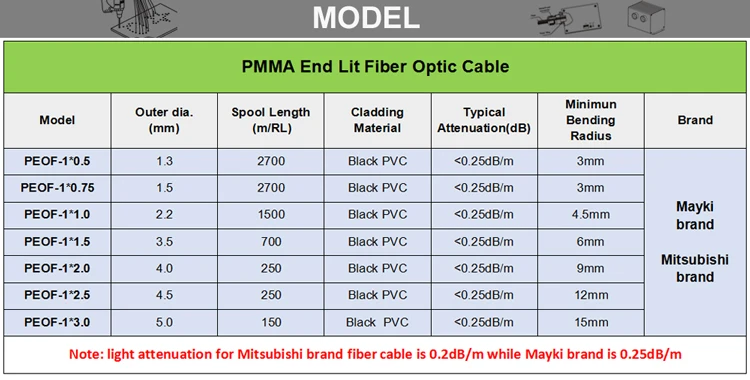 PMMA Black PVC Jacketed End Glow Fiber Optic Cable for Pool Star Light