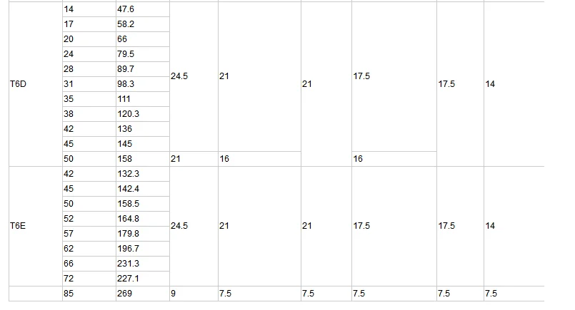 Hot Sell Parker T7d T7ds T7dds Series Hydraulic Oil Pump T7dds-e17-e17 ...