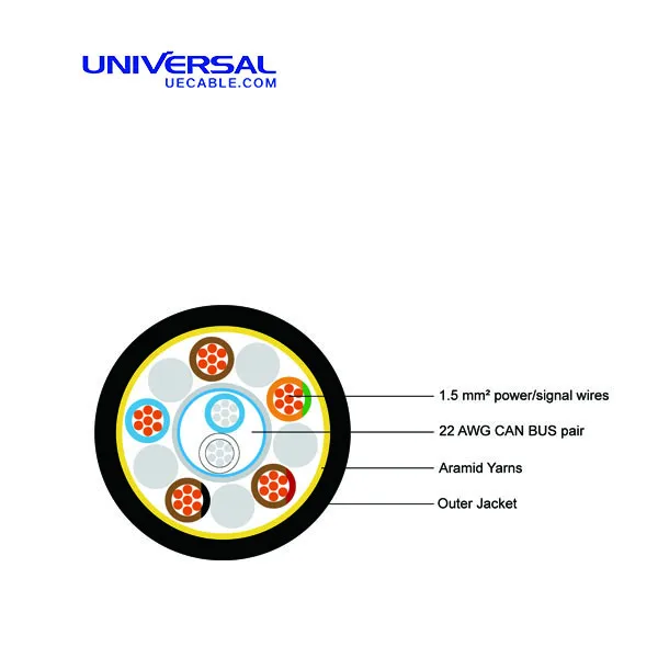 FRZH - PU Jacket Aluminum Foil / Tinned Copper Braid Shield Can Bus Cable
