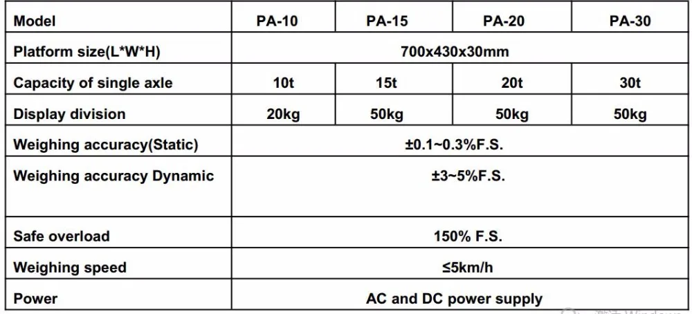 Axle Load Scale 15 Ton 30tons 40tons 70ton Wireless Portable Axle Truck ...