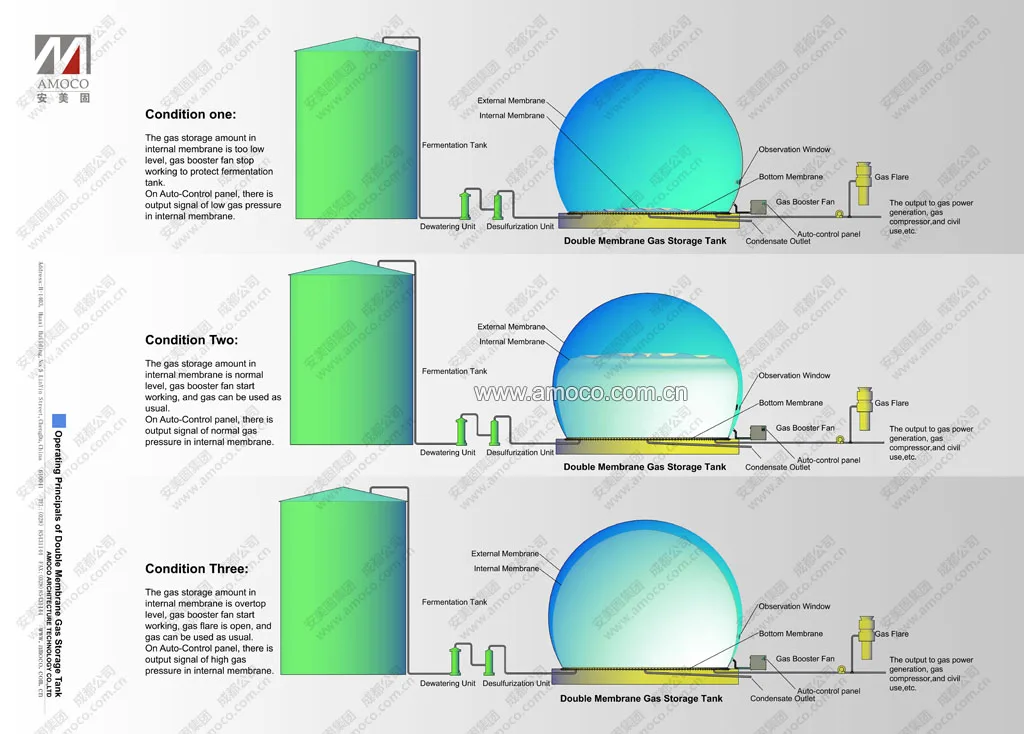 Membrane Biogas Covers For Anaerobic Digester - Buy Biogas Covers ...