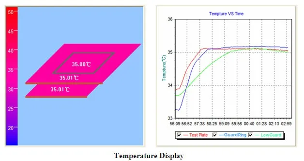 ISO 11092 Sweating Guarded Hotplate - Textile Testing Instrument
