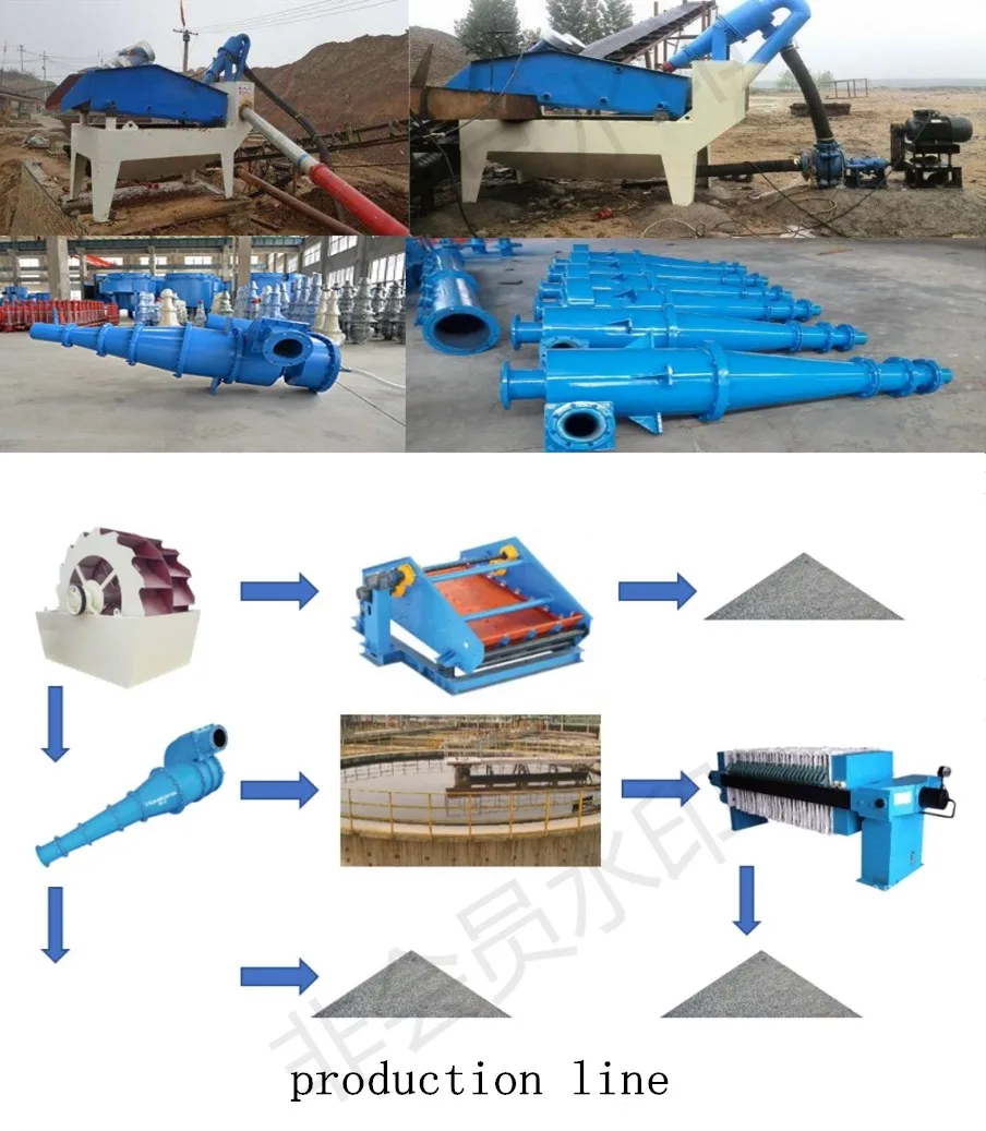 China Professional Supplier Cyclone Machine Cyclone Separator For ...