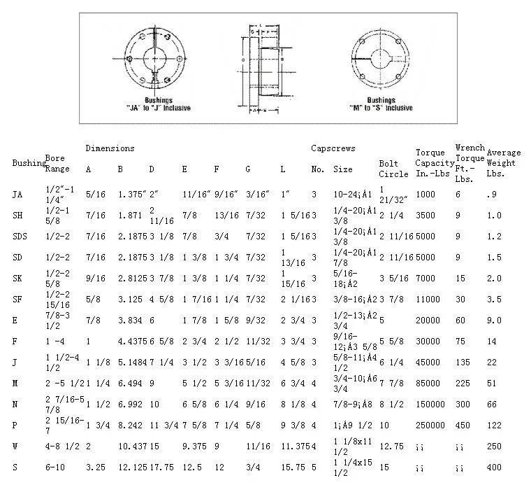 European Ansi Iso Standard Taper Lock Taper Bushing Adjustable Locking ...