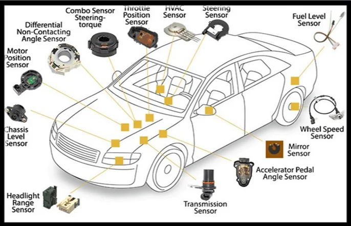 Creditparts 2263000q1c Alta Qualidade Do Sensor De Temperatura,4408333 ...