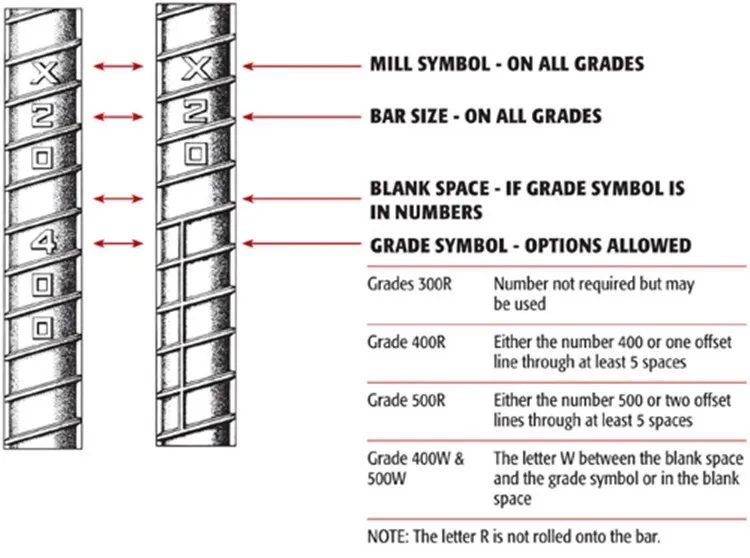 Reinforced Deformed Steel Bar China Manufacturer 8mm10mm12mm ...