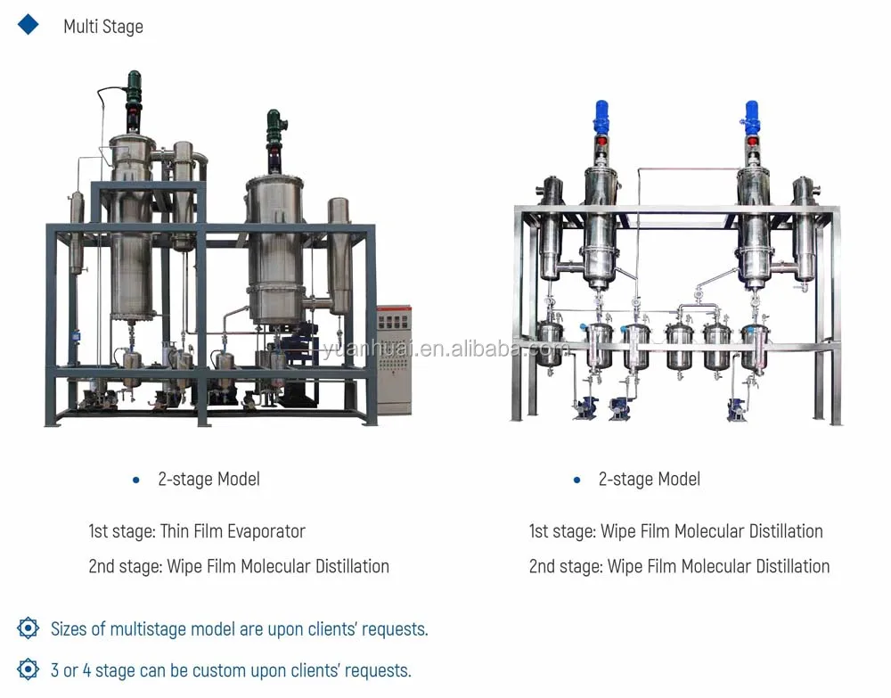 Pilot Scale Short Path Distillation For Plant Oil Extraction - Buy ...