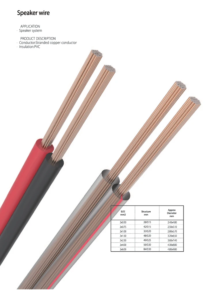 12 18 20 Awg Audio Line 2 4 6 8 Core Conductor Using 99.99% High Purity ...