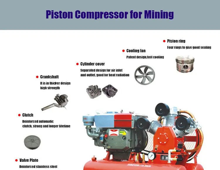 100 CFM Mining Compressor Prices South Africa - WINDBELL