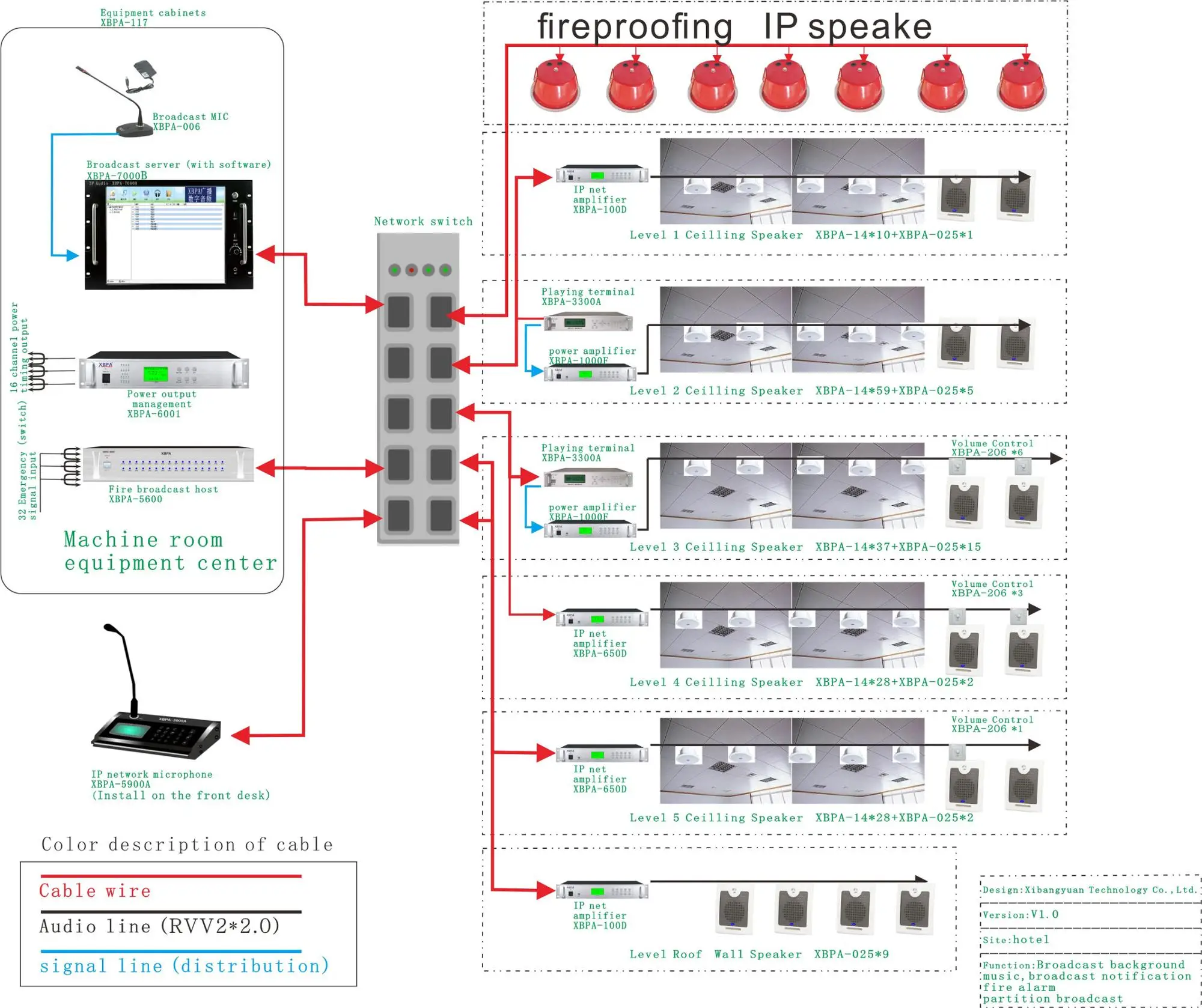 Public Address System Tcp/ip/sip Rj45 Interface Type Ip Network Speaker 10w 20w 30w 40w Ip Pa ...