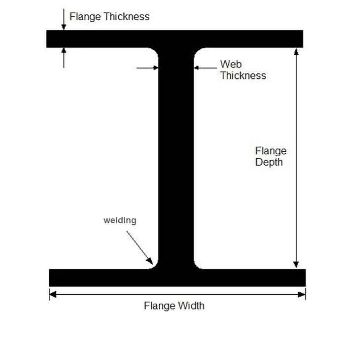 H-Beam Structural Steel Q355B For Industry Buildings - Cost Per Ton ...