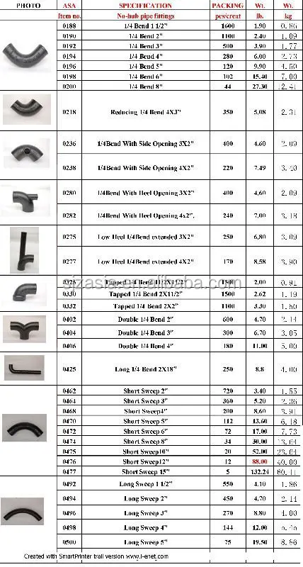 Cast Iron Fittings Dimensions