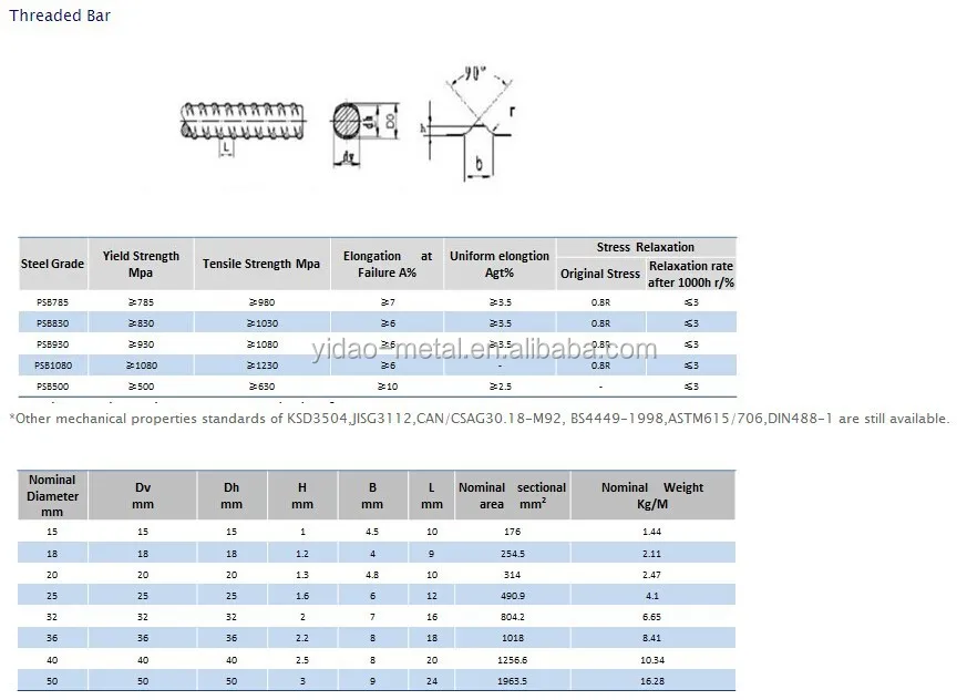 プレストレッシングバー/ポストテンションシステムastm A722/pt Barとしての高張力オールスレッドバーの使用 - Buy 事前強調 ...