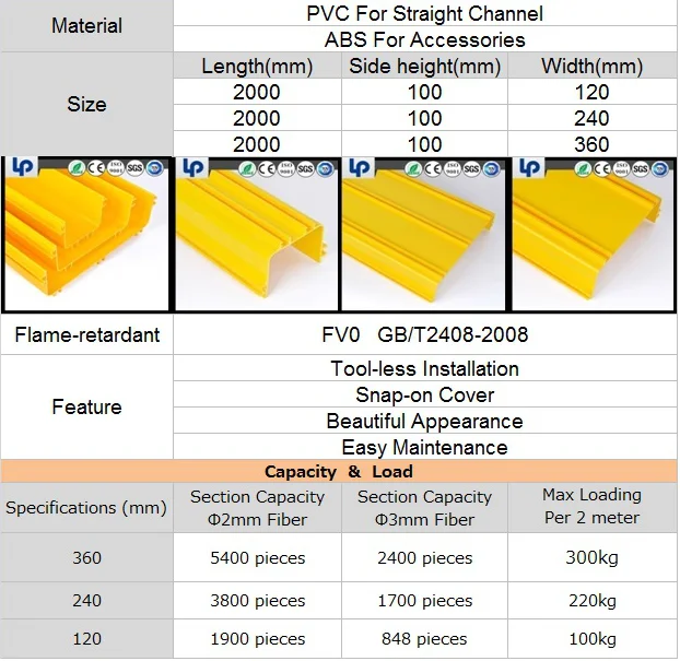 Data Center Low Price Fiber Runner Fiber Guide - Buy Fiber Runner,Fiber ...