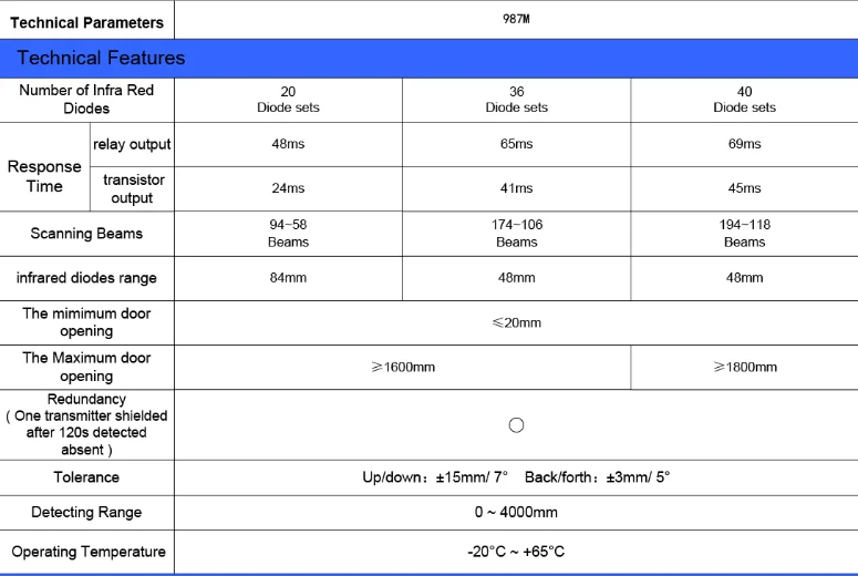 Elevator Light Curtain, Lift Safety Edges, WECO-987M Elevator Door ...