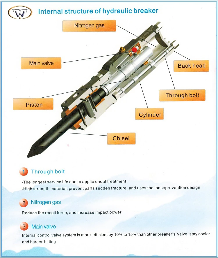 Excavator Side Type Hydraulic Breaker - Buy Hydraulic Breaker,Side Type ...