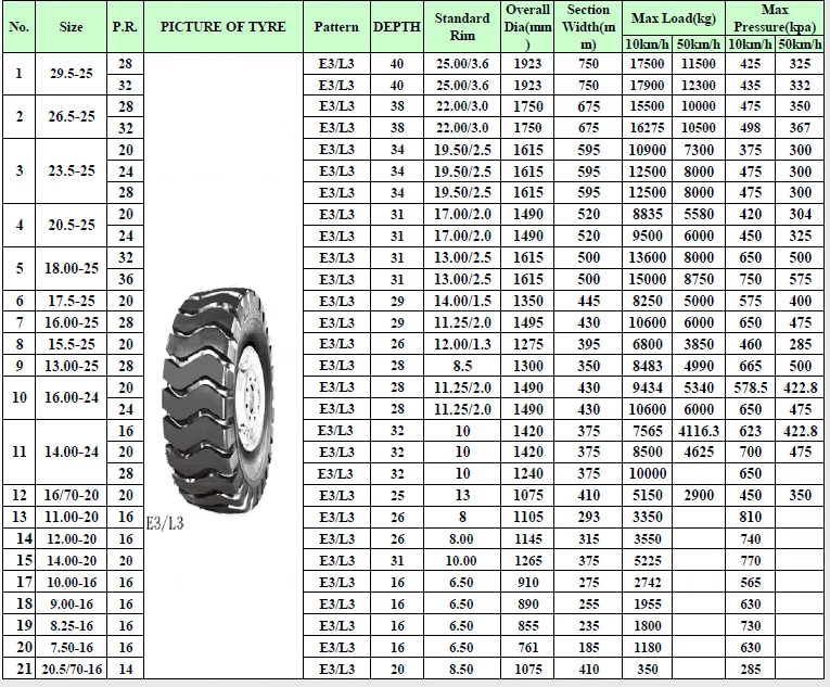 China Hot Selling Otr Tire 17.5 -25 - Buy Otr,Otr Tire,Otr Tire 17.5-15 ...