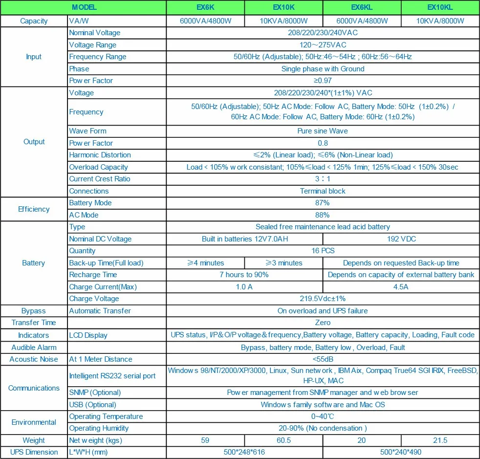 10 Kva Ups Factory Price Double Conversion Ups 10kva 6kva Ups Online ...