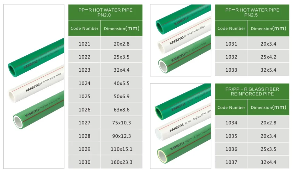 Safety And Sanitary Water Supply Pipe Popular Aquatherm Ppr Pipe Sizes