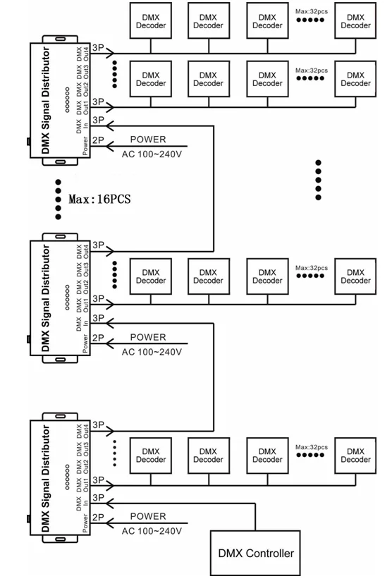 Dmx Signal Amplifier Repeater Dmx Splitter 4 Output Ports Ac 100-240v ...