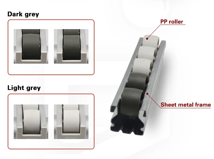 Aluminum Roller Track for Rack System Flow Rail - Placon ABS/ PC