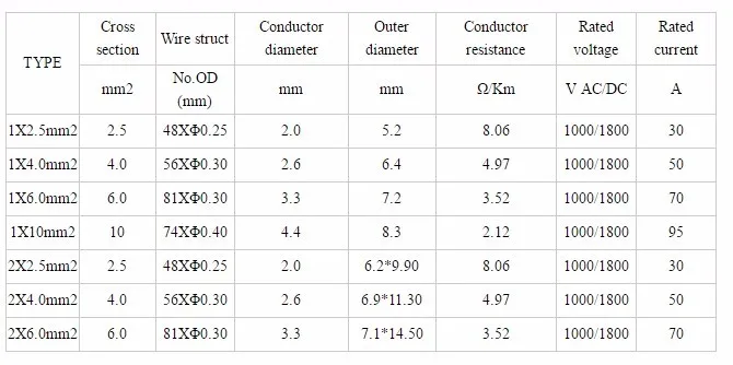 Single/twin Core Tinned Copper Conductor Solar Ac Dc Kabel Solar Power ...