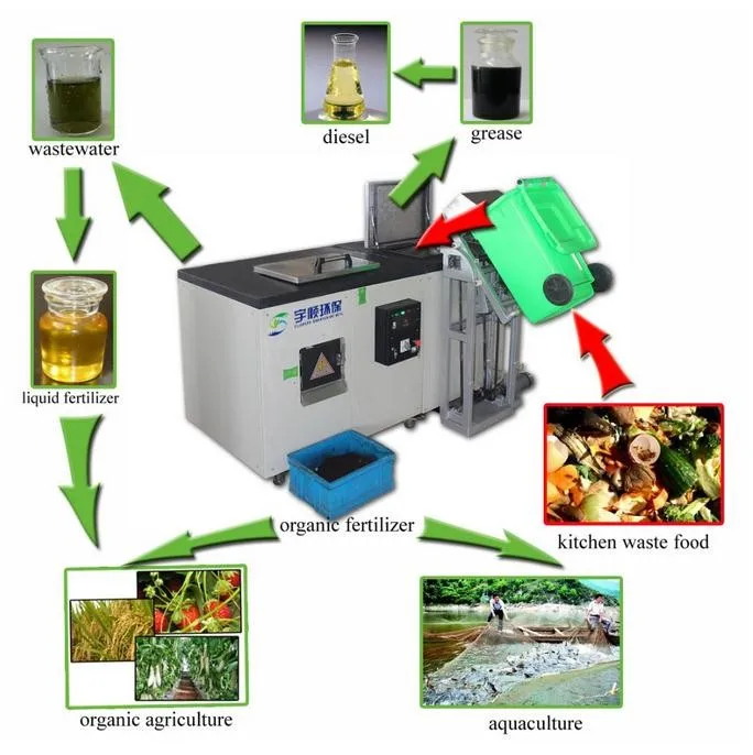 2018 New Design 200kg Food Waste Composting Machine,Food Waste To ...