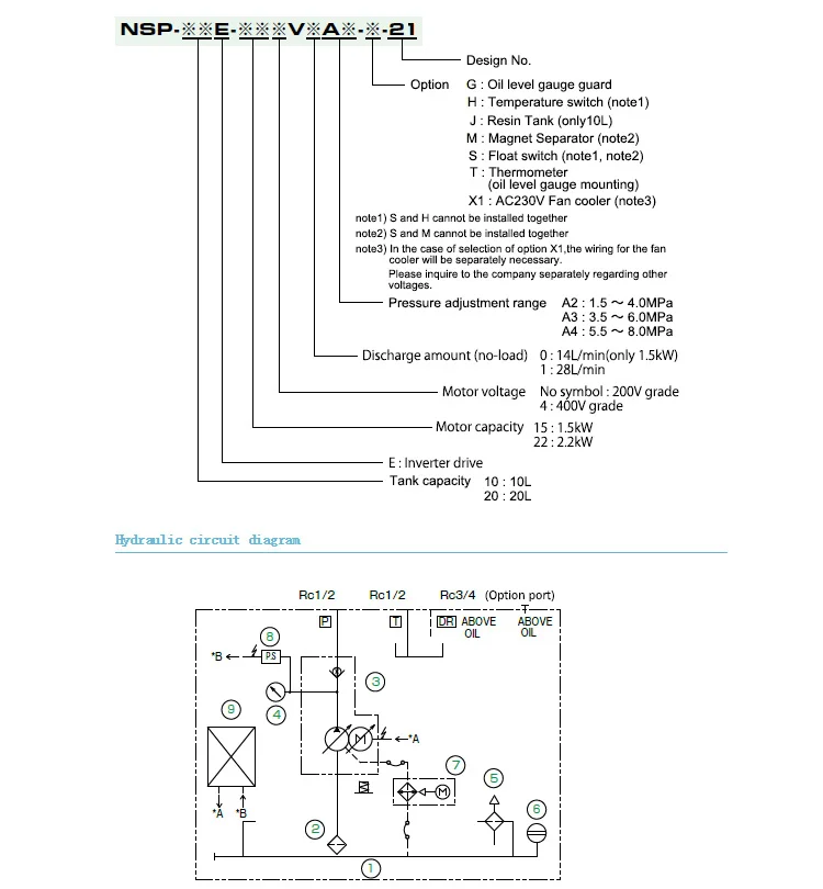 Nspi Series Inverter Drive Hydraulic Power Pack Unit