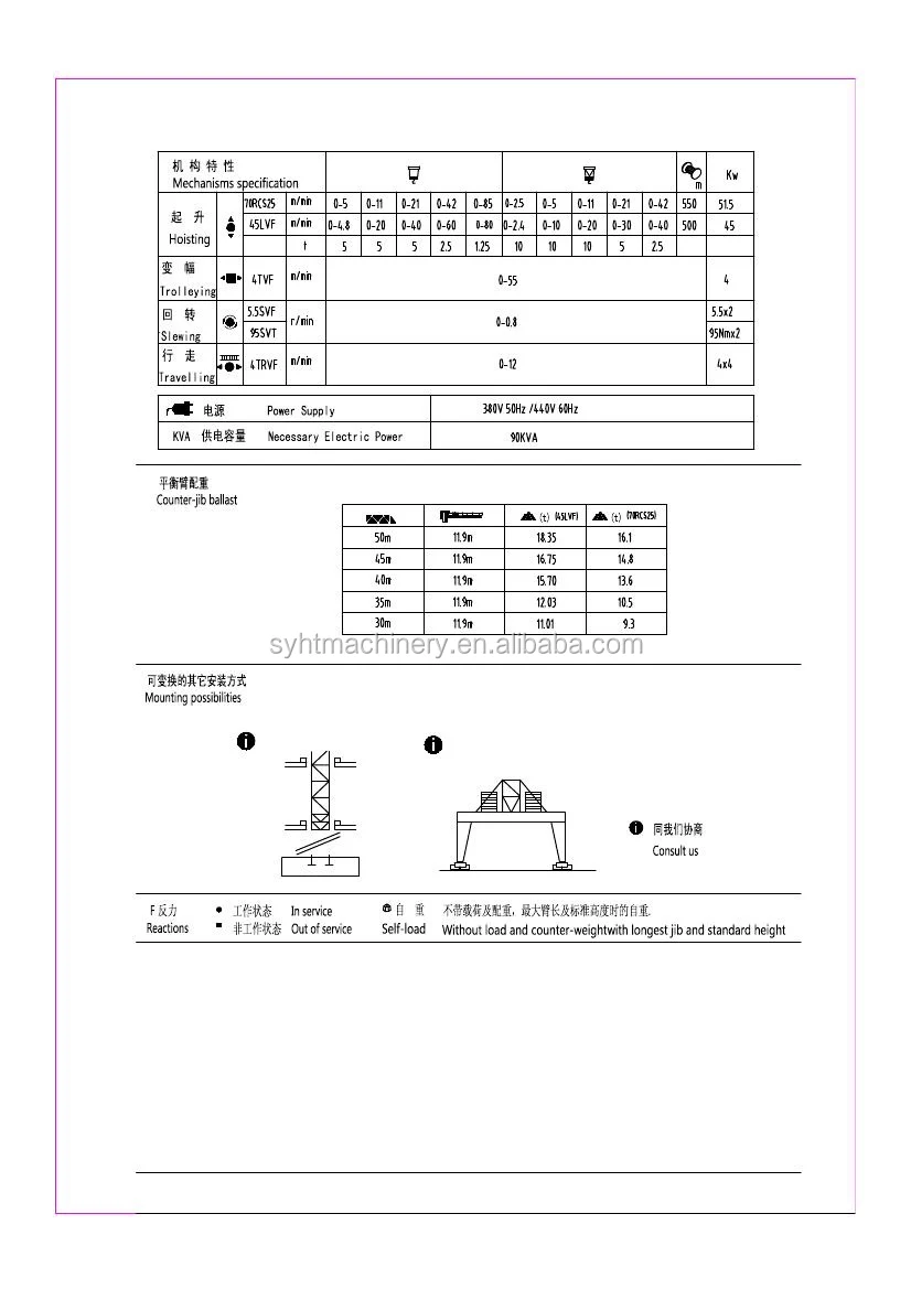 F0/23B Tower Crane - Zoomlion Hammerhead Crane 10t Capacity