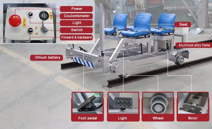 Truck Inspection Equipment & Rail Inspection Cart - 2 Year Warranty
