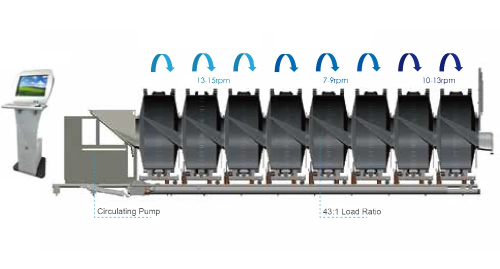 Hoop Automatic Industrial Laundry Machine Intelligent Laundry System ...
