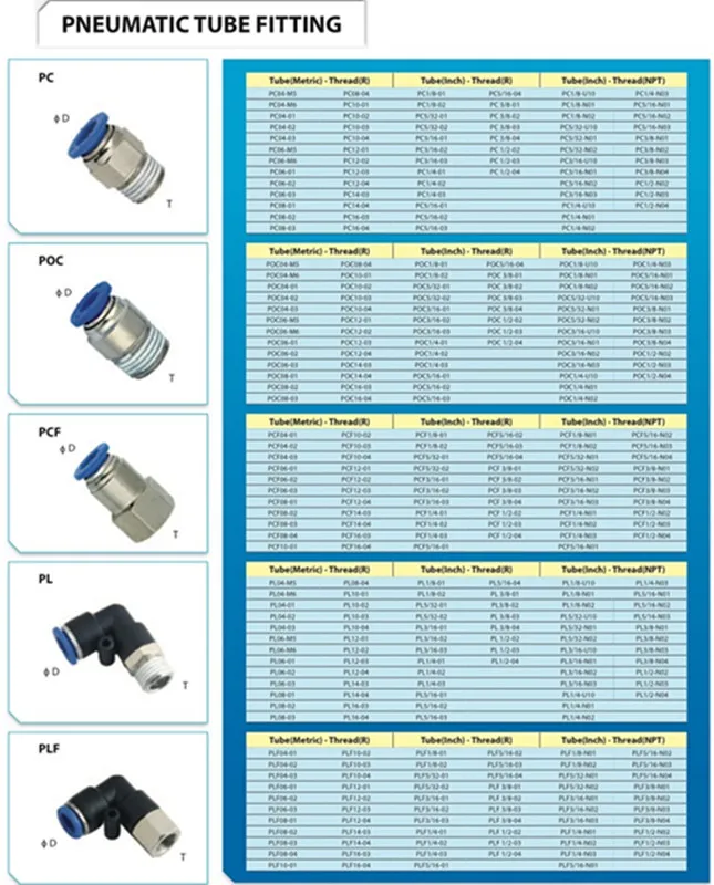 Pc06-01 Pc 08-02 R/pt Thread Pneumatic Air Quick Connect Fittings - Buy ...