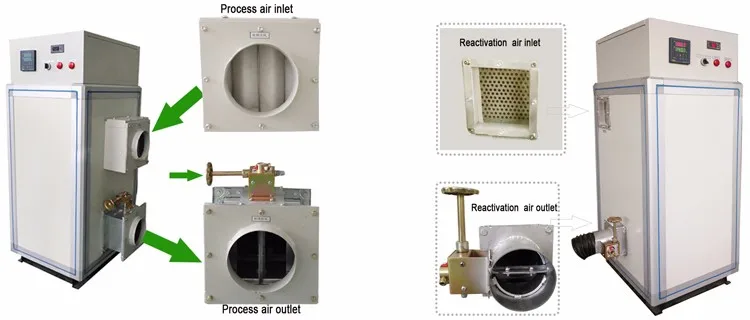 Multifunction Industrial Desiccant Wheel Dehumidifier With 600 Process ...