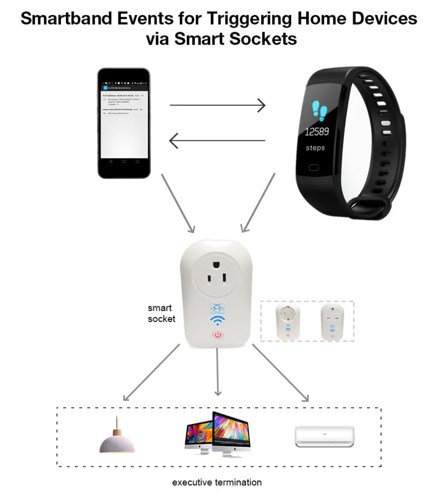 Ble & Wifi Smart Plug With Motion Sensor Combination For Temperature ...