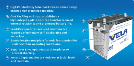 200ah Car Battery - Reliable Power for Japanese Vehicles