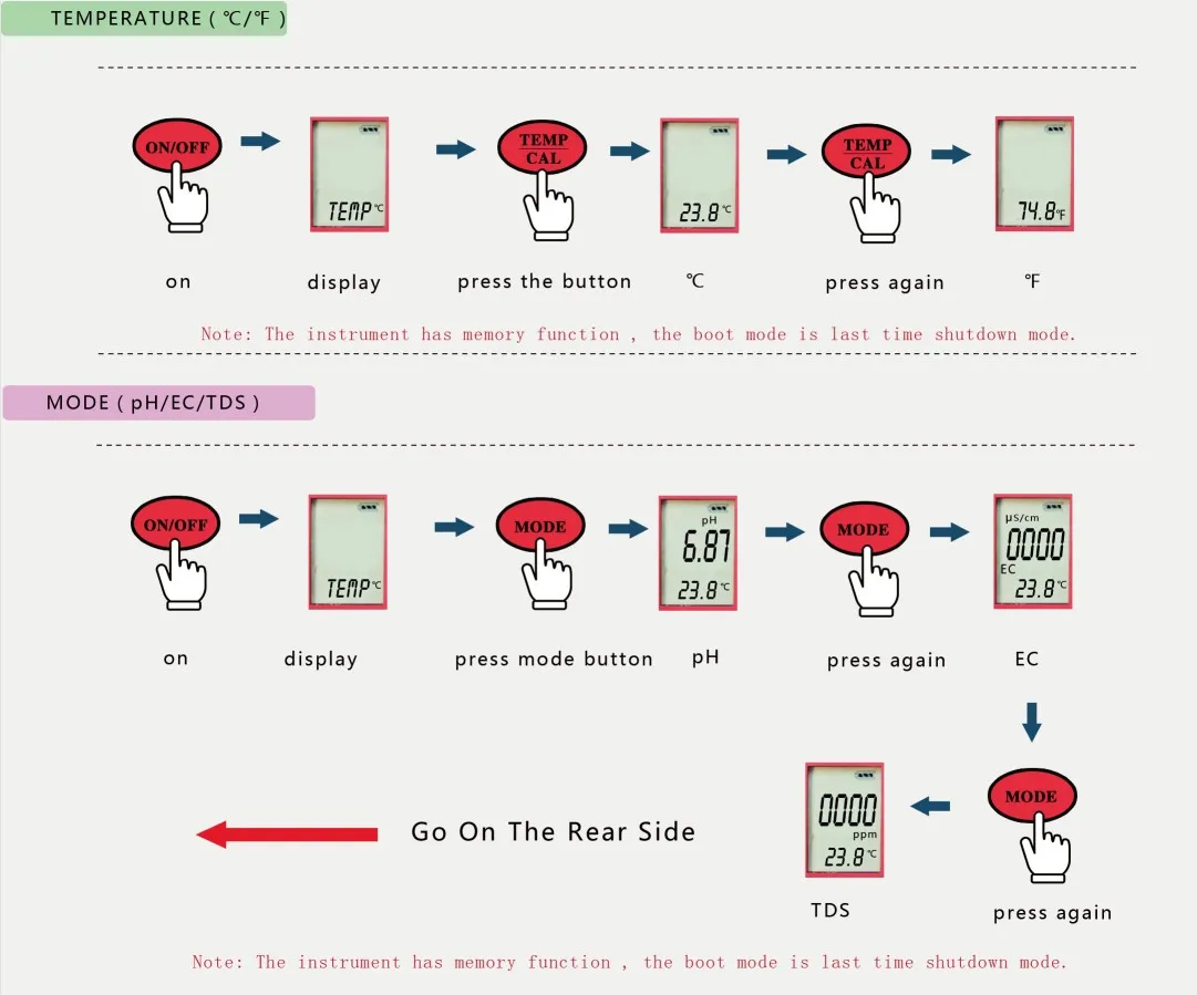 Water Tester 4 In 1 Ph Pen Type Ez 9908 Ph Ec Tds Temp Meter - Buy ...
