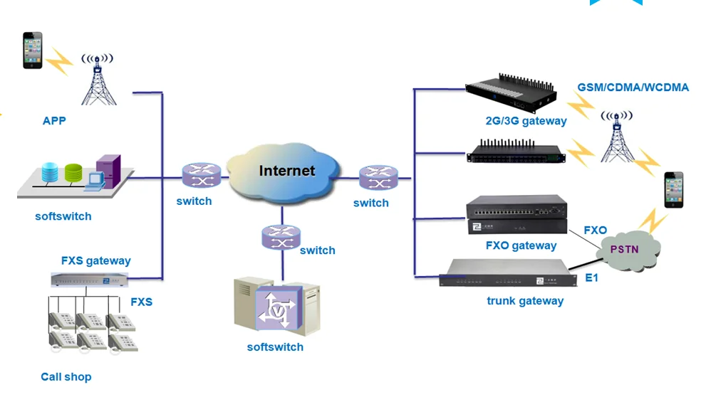Online Firmware Upgrade Goip Gsm Gateway 16 Ports 256 Sim Card Sms ...