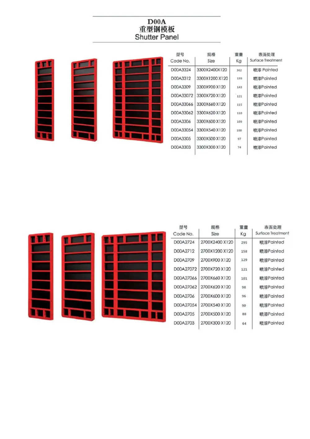 Similar Peri Doka Steel Frame Formwork Steel Formwork - Buy Steel ...