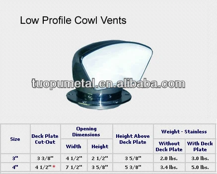 Tuopu Stainless Yacht Air Vent,Ss Cowl Vent For Marin,Ships Deck Vents ...