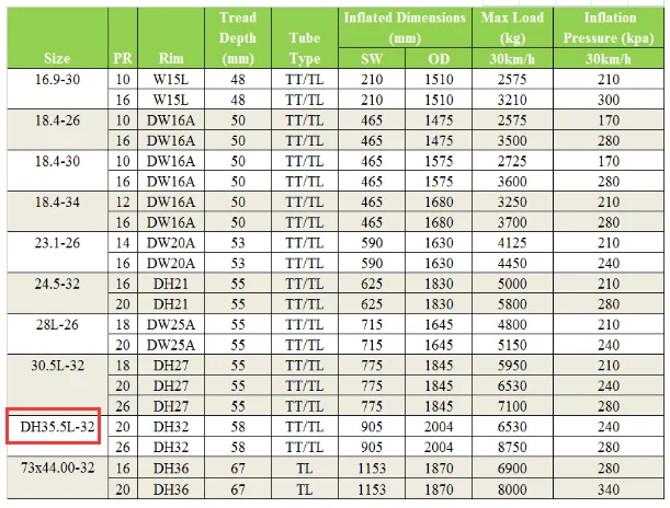 35.5l-32 30.5l-32 28l-26 23.1-26 18.4-34 18.4-30 Ls-2 Pattern Skidder ...