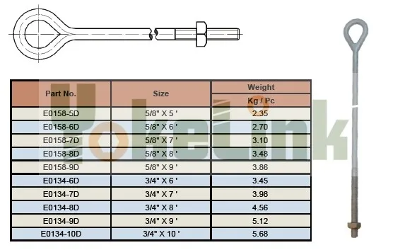 High Quality Hdg C83 Thimble Eye Anchor Rods For Pole Line Hardware ...