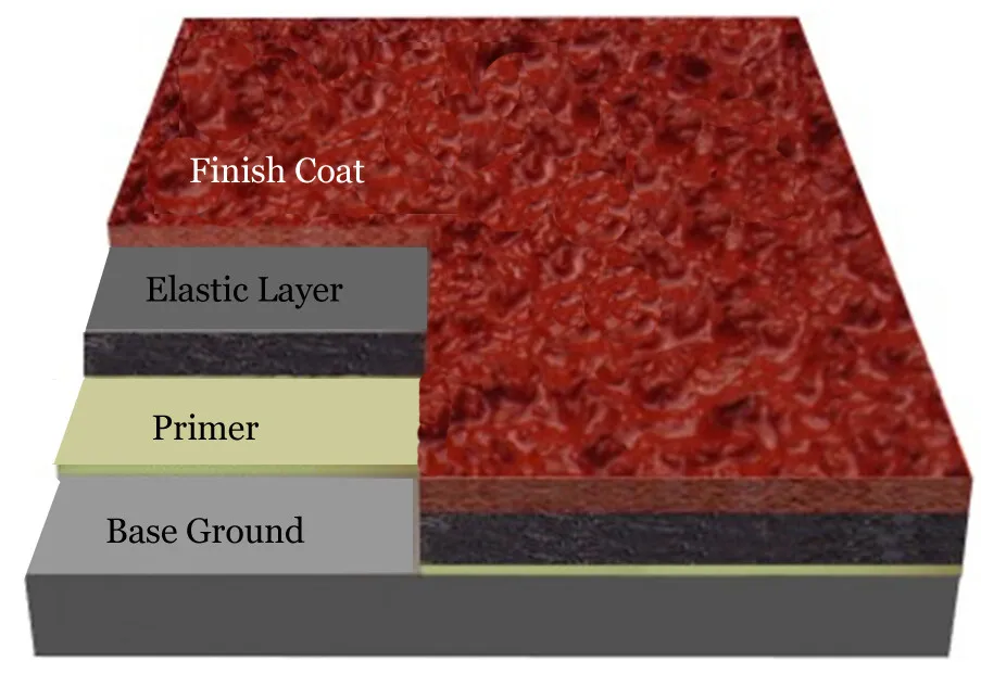 Spray Synthetic Jogging Track Material Athletic Rubber Running Track ...