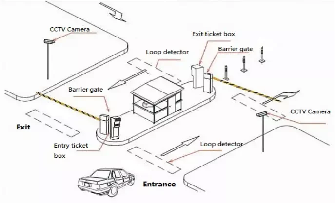 Entrance Parking Barrier Gate - Secure & Efficient System