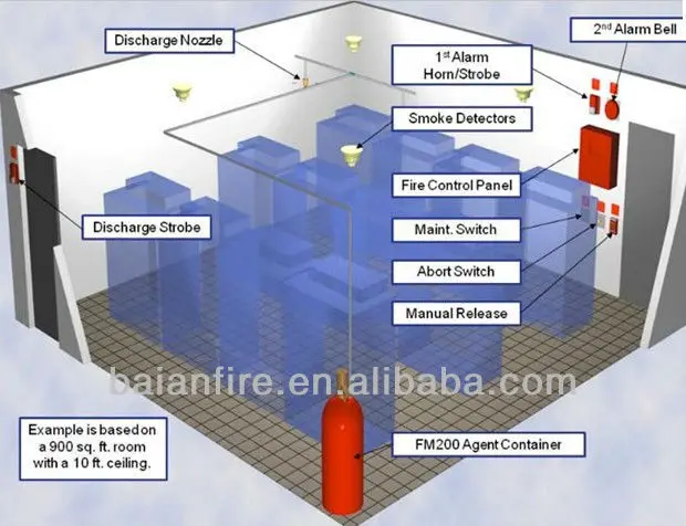 FM200 Clean Agent Gas Fire Extinguisher - Reliable Suppression