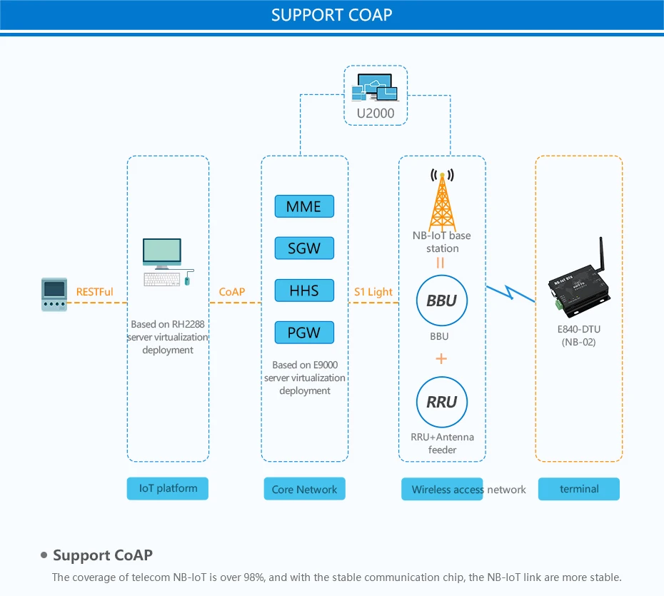 Rs232/rs485 Wireless Transmitter And Receiver Iot Products Nb Iot ...