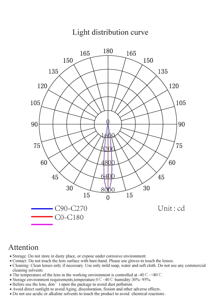 35mm COB LED Lens with 10 Degree Beam Angle - High Brightness
