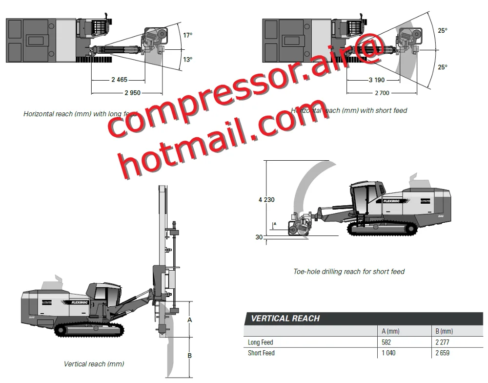 Smartroc T35 /powerroc T50 / Powerroc T45 / Powerroc T35e/ Powerroc T25 ...