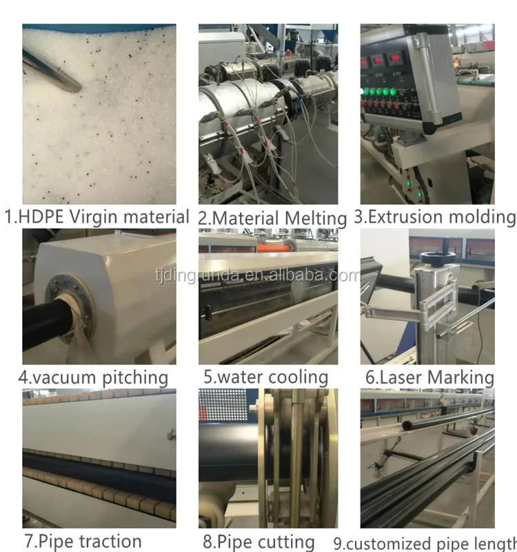 PE4710 ASTM D3350 IPS Standard HDPE Pipe 8'' 10'' 12'' Hdpe Pipe Prices ...